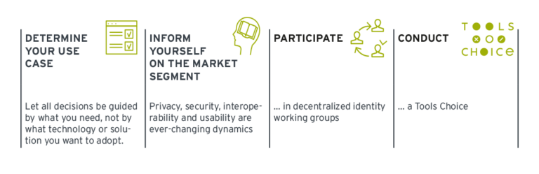 The Ultimate Guide to Decentralized Identity | GCS Network