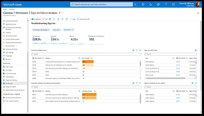 Top Identity and Access Management Tools (IAM) | GCS Network