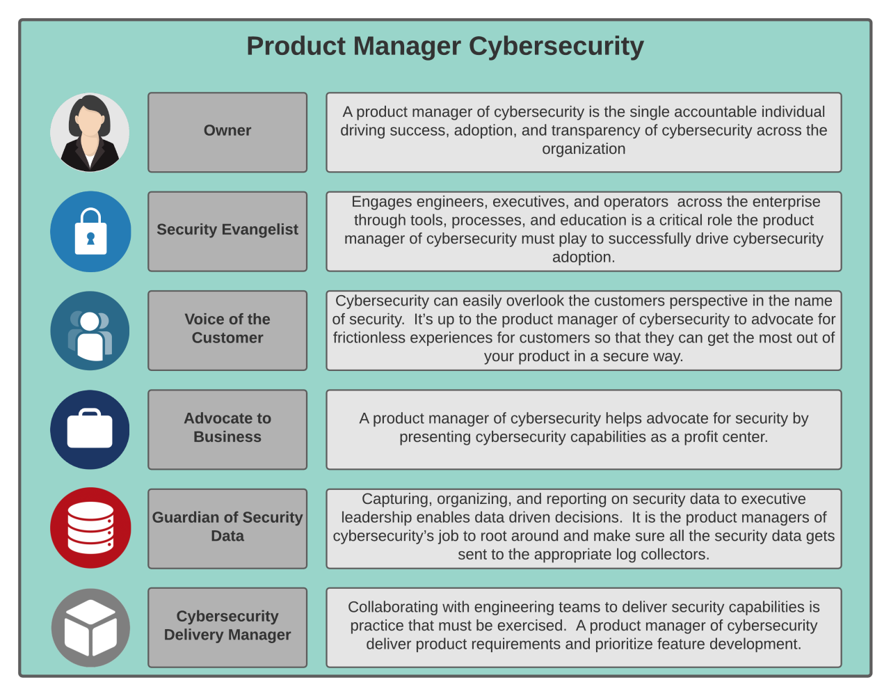 Personas of Cybersecurity Product Managers | Global Cyber Security Network