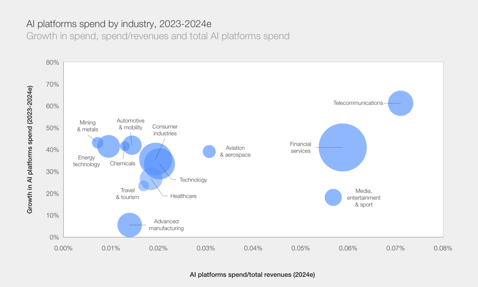 How to Build Agentic AI: A Comprehensive Guide 🧠 | GCS Network