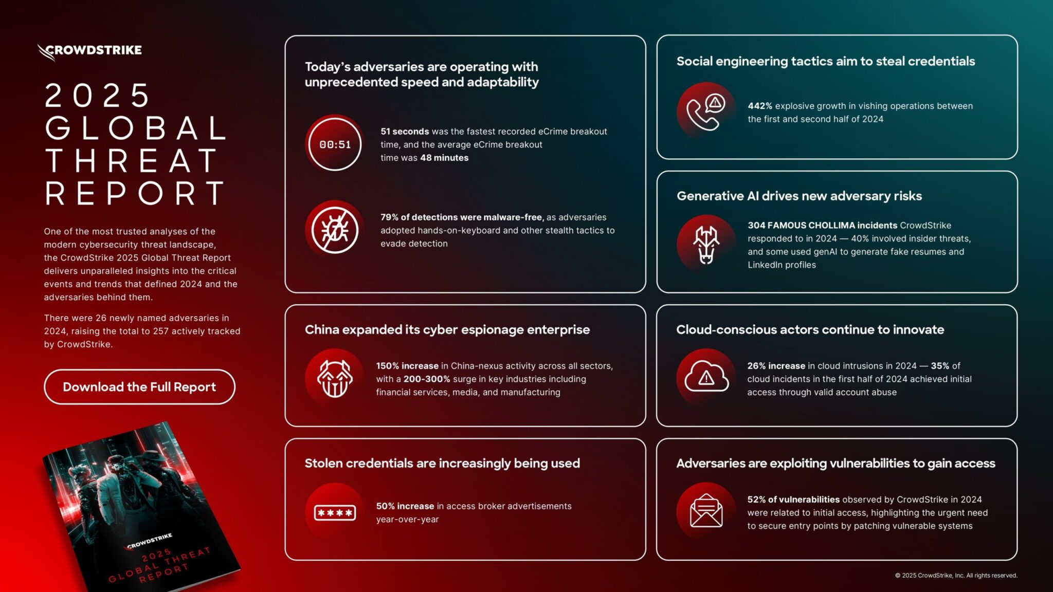 Why Are Cyber Attacks on the Rise? | GCS Network