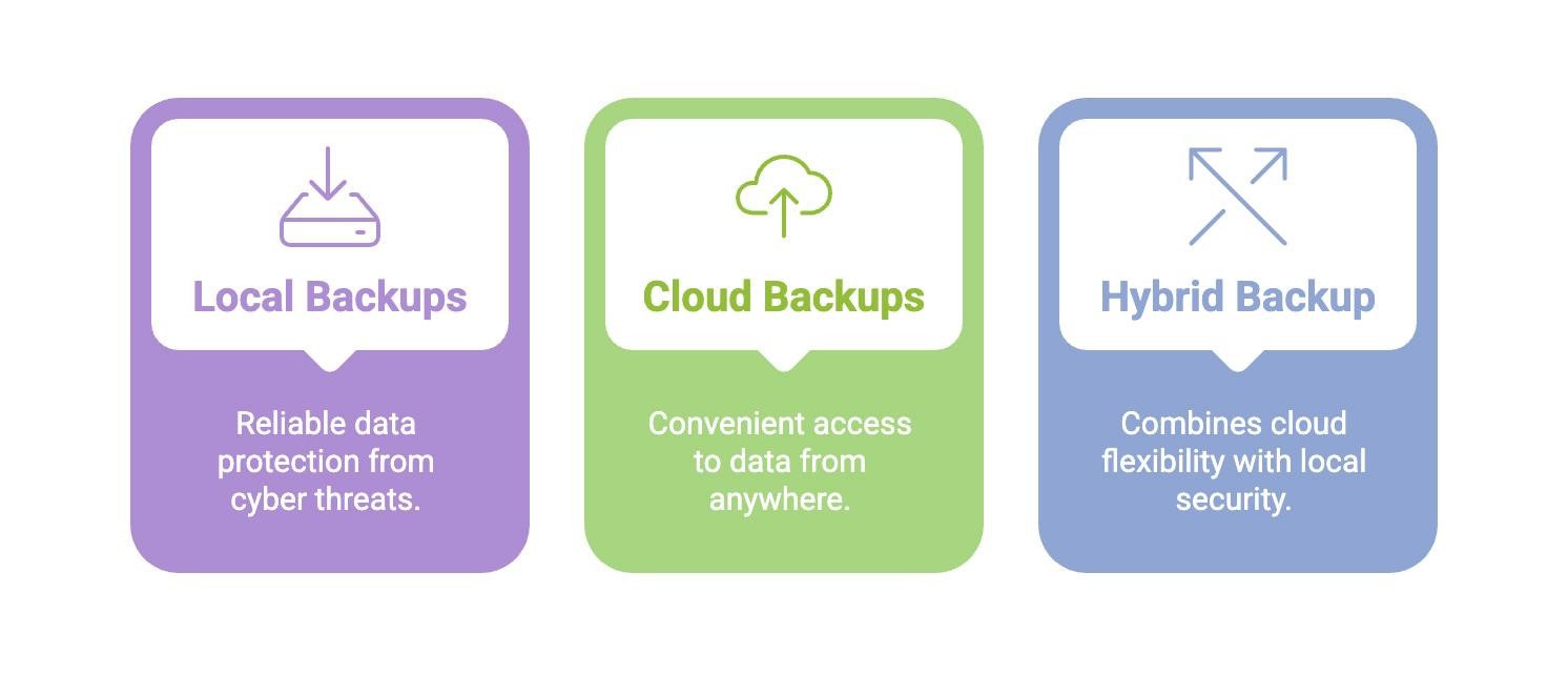 The Importance of Data Backup for Cybersecurity | GCS Network