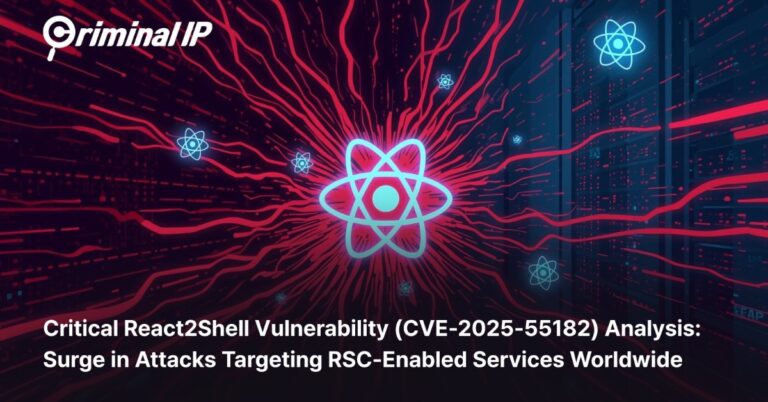 Critical React2Shell Vulnerability (CVE-2025-55182) Analysis: Surge in ...